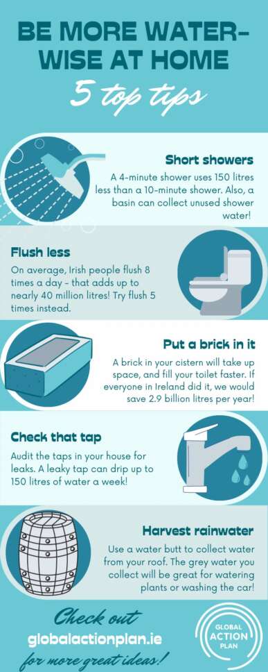 Wise With Water: GAP Publishes Tips to Save Water During the Heatwave ...