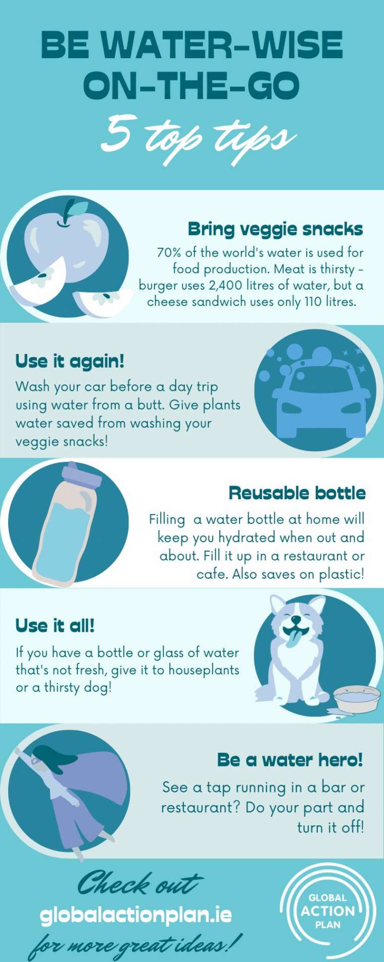 Wise With Water: GAP Publishes Tips to Save Water During the Heatwave ...